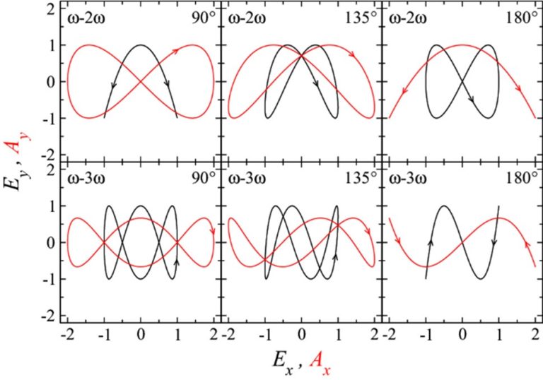 Projekti članova Odsjeka za fiziku – PMF – Odsjek za fiziku